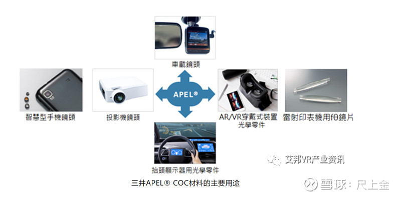 COC/COP——继C60（碳60）后的下一个高分子材料革命 COC/COP目前国内处于空白，每年超过2万吨的需求全靠进口。由于其对于我国来说 ...