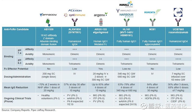 和铂医药：FcRn抗体三期临床成功 Armstrong 2023年3月6日， 和铂医药 宣布FcRn抗体巴托利单抗治疗全身型重症肌无力（gMG ...
