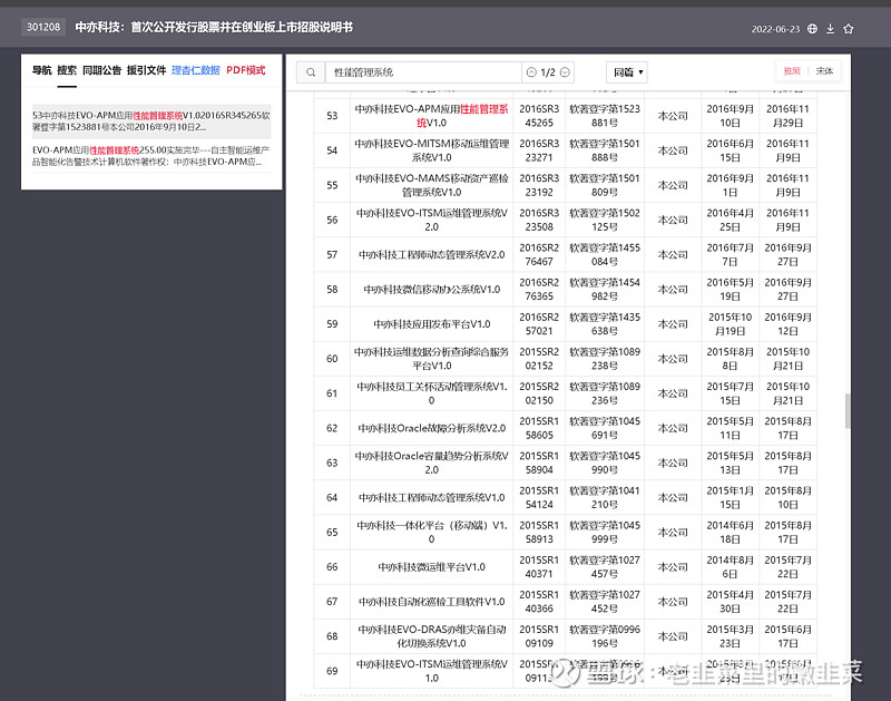 中亦科技 已经获得EVO-APM应用性能管理系统V1.0 据 中信证券 研报，AIGC 给 APM 领域带来的投资机遇，智算中心的 IT 运维 ...