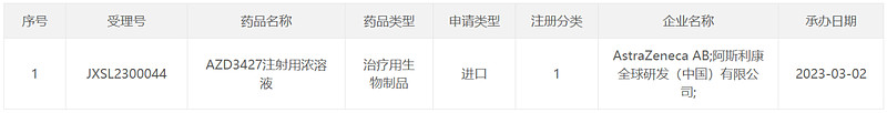 针对心血管疾病！阿斯利康1类新药在中国申报临床 3月2日，中国国家药监局药品审评中心（CDE）官网公示， 阿斯利康 （AstraZeneca ...