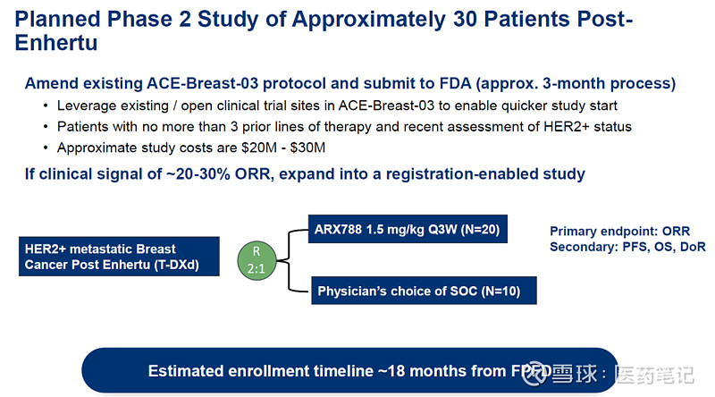 Ambrx股价暴涨97%：纽交所转板纳斯达克 Armstrong 2023年3月6日， Ambrx Biopharma 宣布3月16日将从纽交 ...