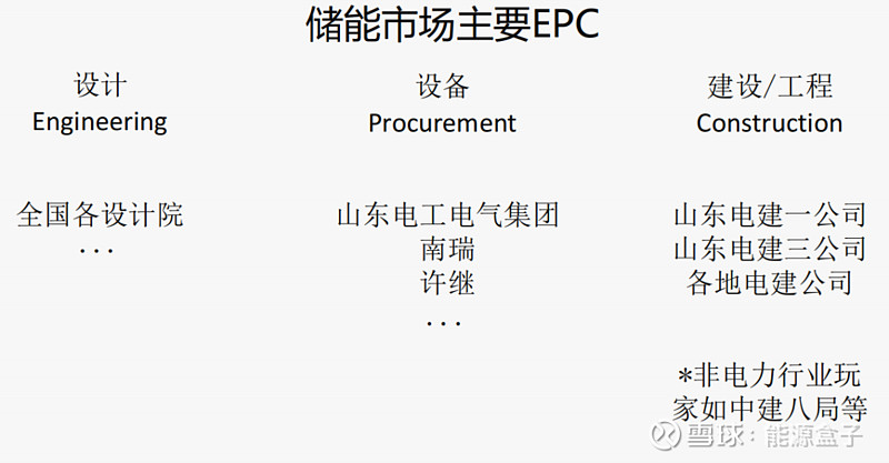 为什么储能EPC只有那几家中标？ 目前储能市场中，做EPC的数不胜数，为什么中标的只有那几家？是暗箱操作？还是有特殊渠道？客观来讲，还真不是 ...