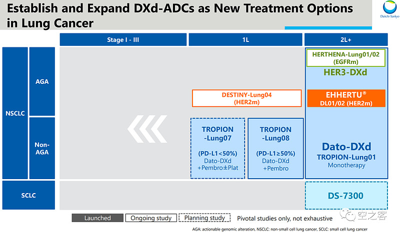 【药海听涛】一力降十会：DS-8201在HER2阳性泛瘤种二期临床中取得积极结果 3月7日$阿斯利康(AZN)$ 和Daiichi ...