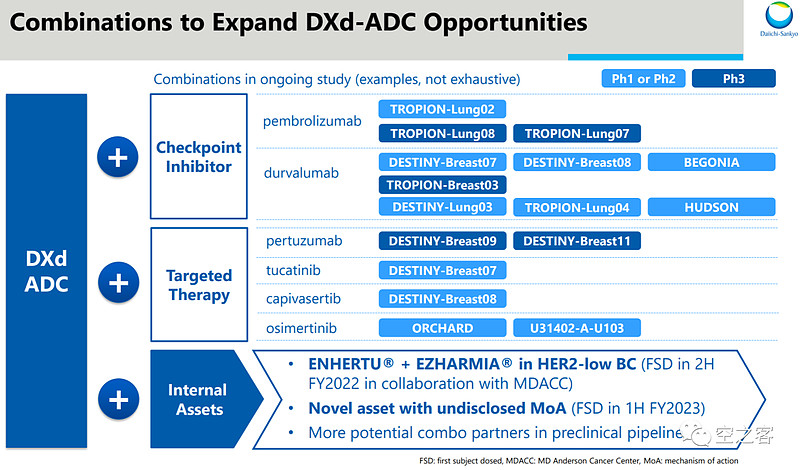 【药海听涛】一力降十会：DS-8201在HER2阳性泛瘤种二期临床中取得积极结果 3月7日$阿斯利康(AZN)$ 和Daiichi Sankyo共同宣布，“ADC界的阿司匹林”DS-8201 ...
