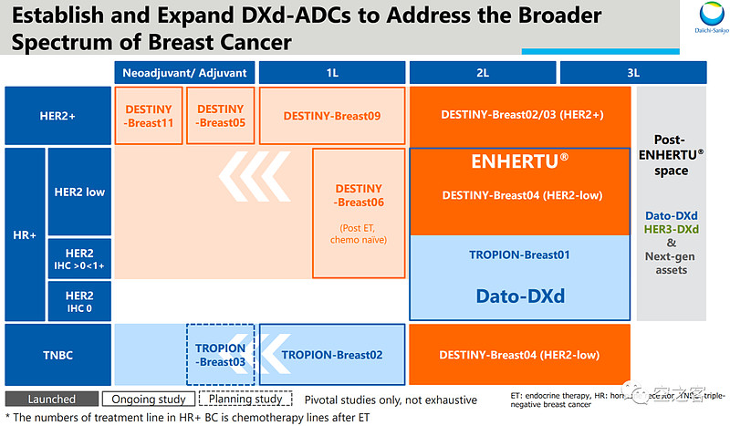 【药海听涛】一力降十会：DS-8201在HER2阳性泛瘤种二期临床中取得积极结果 3月7日$阿斯利康(AZN)$ 和Daiichi Sankyo共同宣布，“ADC界的阿司匹林”DS-8201 ...