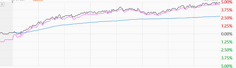 【指数投资100问】脑雾！什么是ETF的IOPV？又该如何正确使用？ $指数派滚雪球(TIAA047002)$ #指数投资100问# 对于基金投资者而言，衡量基金的价值是必不可少的功课，通常 ...