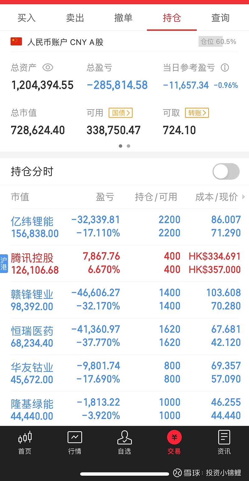 实盘日志——3月7日 今天浮亏10000+，本月亏几千，本年亏10000+。这行情真的太无语了，今年又重回亏损，就是熊市的走法，每当对大A燃起 ...