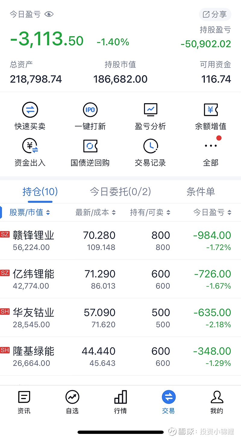 实盘日志——3月7日 今天浮亏10000,本月亏几千,本年亏10000。这行情真的太无语了,今年又重回亏损,就是熊市的走法,每当对大a燃起 雪球