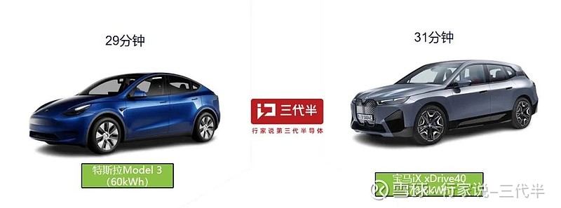 宝马订购SiC，意义不一般！ 碳化硅“上车”趋势不可逆——最近， 广汽 埃安碳化硅电驱正式亮相；昨天，宝马也宣布采购SiC模块，即将应用在 ...