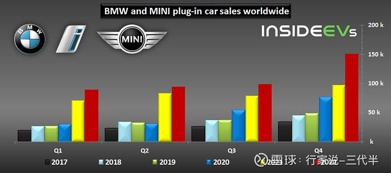 宝马订购SiC，意义不一般！ 碳化硅“上车”趋势不可逆——最近， 广汽 埃安碳化硅电驱正式亮相；昨天，宝马也宣布采购SiC模块，即将应用在 ...