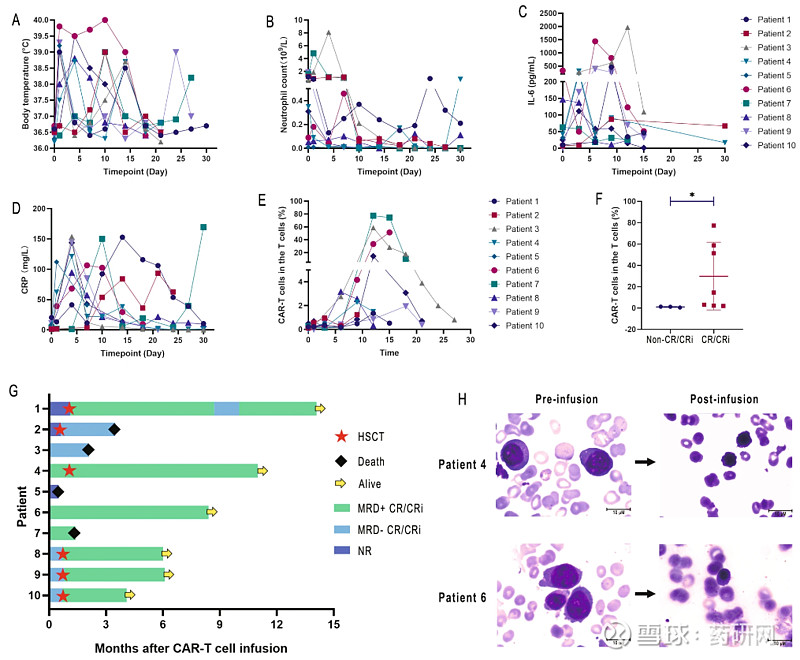 CLL1：急性髓性白血病靶点研究进展 急性髓性白血病（AML）是成人患者中最常见和最致命的血液恶性肿瘤，大多数患者的预后很差。尽管现阶段免疫 ...