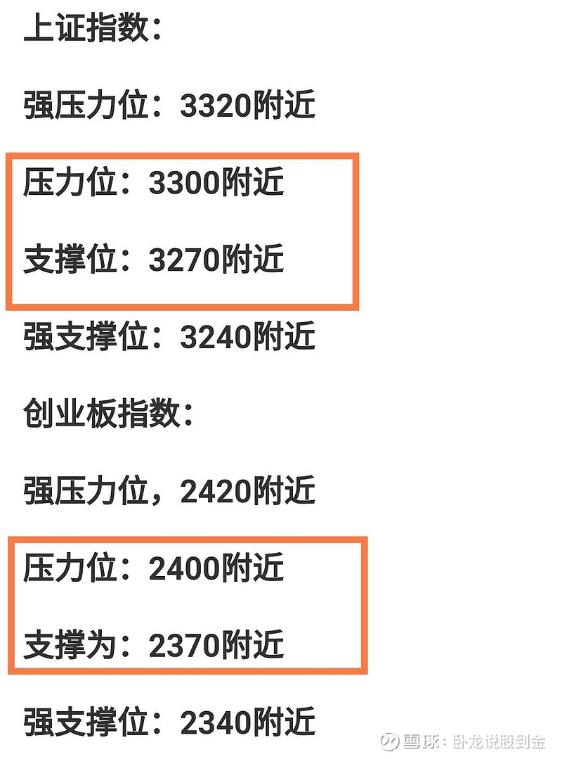 20230309~卧龙午盘小憩 今天早盘三大指数高开低走, 冲高回落。总体缩量反弹。成交了4600亿。外资流出30亿。内资是一个斤儿的又卖出250亿。不 雪球