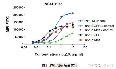阿斯利康EGFR/c-Met ADC在华申报临床 3月9日，据CDE官网公示， 阿斯利康 ADC药物AZD9592在华申报临床。AZD9592 ...