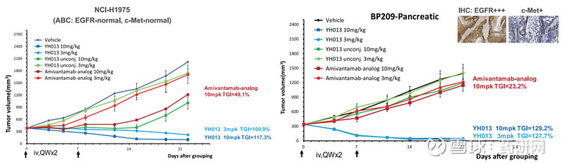 阿斯利康EGFR/c-Met ADC在华申报临床 3月9日，据CDE官网公示， 阿斯利康 ADC药物AZD9592在华申报临床。AZD9592 ...