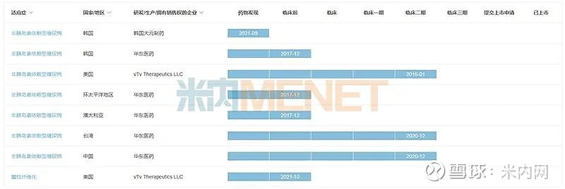 【火热】中美华东发威！1类新药猛攻暴涨115%降糖药市场 3月7日，中美华东制药提交了HDM1002片化药1类新药临床申请并获得CDE承办 ...