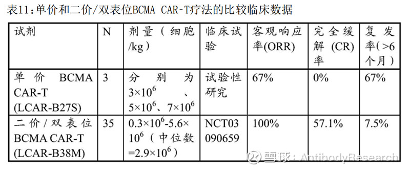 传奇生物：CARVYKTI®（BCMA CAR-T）二线治疗达主要终点 追溯 金斯瑞子公司 传奇生物 公布，关于CARTITUDE-4，中期 ...