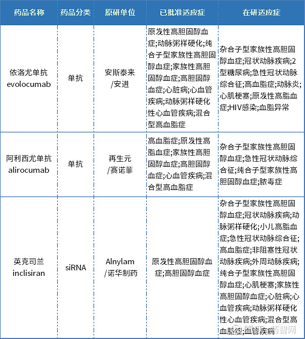 PCSK9抑制剂迎战他汀，降脂新时代来了！ 来源：博药近日， 默沙东 披露了PCSK9抑制剂MK-0616治疗成人高胆固醇血症患者的 2b 期 ...