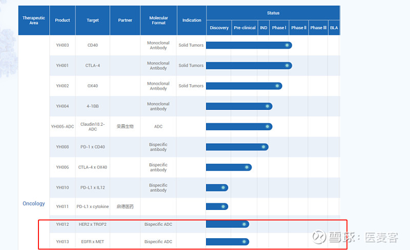 阿斯利康双靶点ADC申报临床，大厂布局，赛道格局一览 2023年3月15日/医麦客新闻 eMedClub News/--近日，据CDE官网显示 ...