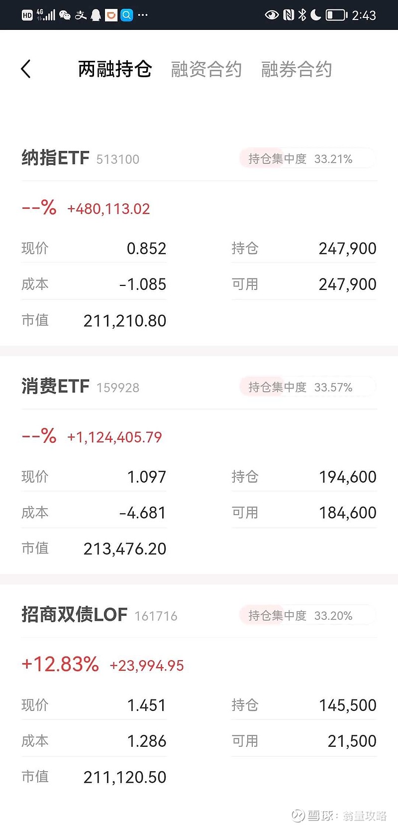 这几个月的高抛低吸 最近几个月的精准高抛低吸！$纳指ETF(SH513100)$ $标普500ETF(SH513500)$ - 雪球