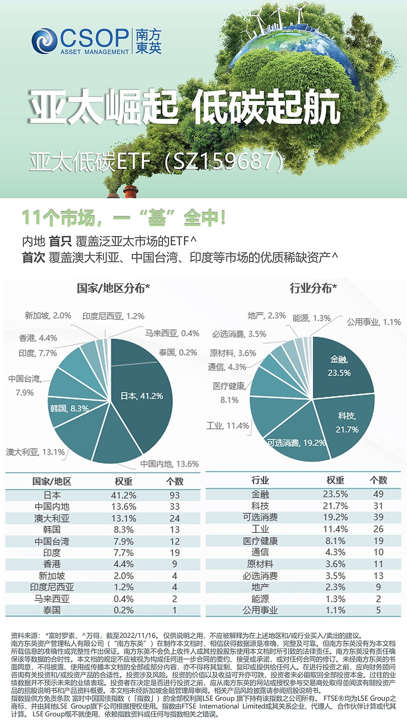 1分钟了解亚太低碳ETF | 首只覆盖亚太市场的QDII ETF，一“基”囊括澳大利亚、中国台湾、印度的优质资产 在全球经济增长放缓的趋势下 ...