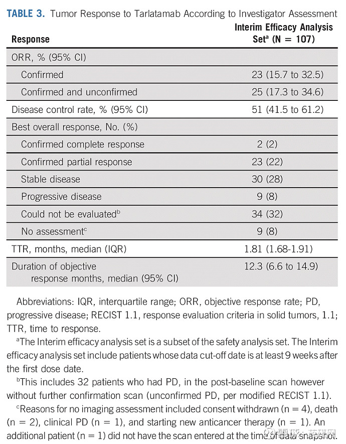 安进/百济神州DLL3/CD3双抗在华申报临床 3月15日， 安进 递交Tarlatamab的临床试验获得CDE受理。Tarlatamab ...