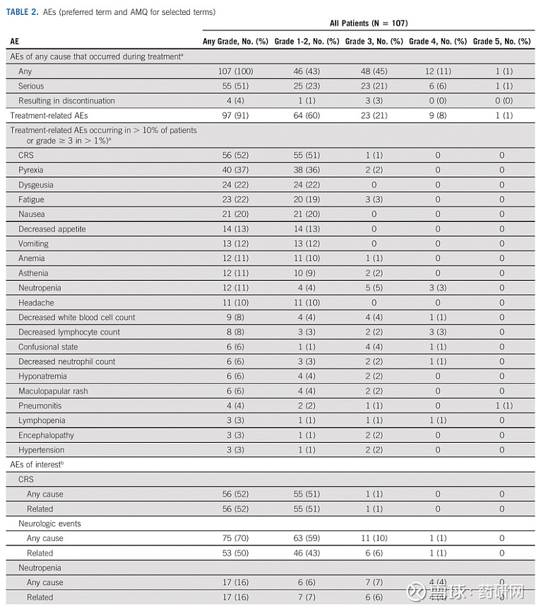 安进/百济神州DLL3/CD3双抗在华申报临床 3月15日， 安进 递交Tarlatamab的临床试验获得CDE受理。Tarlatamab ...