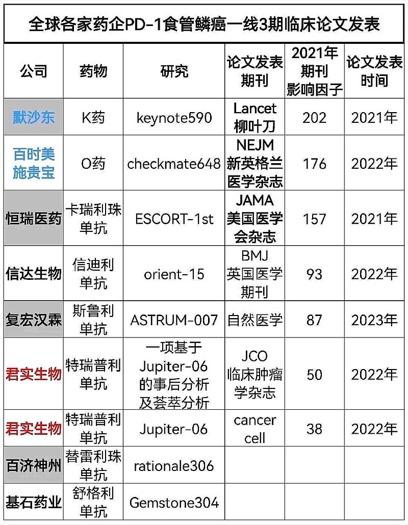 君实生物vv116论文发表在医学顶级期刊《新英格兰医学杂志》的重大意义? 什么样的创新药研究能发表在新英格兰医学杂志 上? 主要有4个标准,the First(首创)、the Best