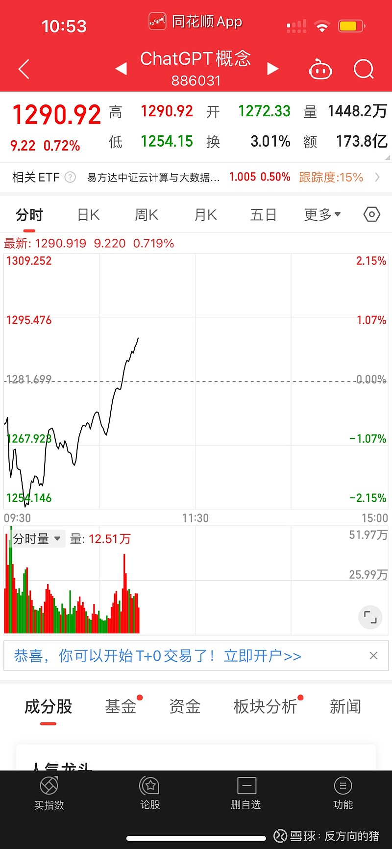 Chat GOT 第二轮准备上车 随着chat GPT热度，从第一批启动的龙头来看002362汉王科技无疑是这播最强势的，从底部17启动连续7 ...