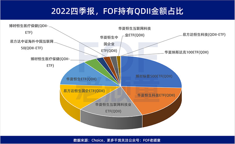 行业ETF怎么选，FOF告诉你答案 ETF简单方便快捷的特点，越来越受到投资者和机构的喜爱。根据最新的消息，未来个人养老金账户也可以购买ETF了。这倒是给我... - 雪球