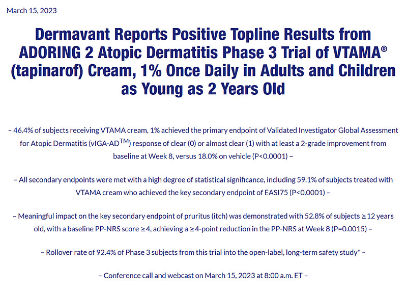 本维莫德乳膏治疗特应性皮炎（湿疹），三期临床试验疗效显著 2023年3月15日， Roivant Sciences 子公司Dermavant ...
