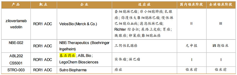 营收实现翻倍、亏损大幅收窄，基石药业成长预期发生蜕变？ 3月16日， 基石药业 发布了2022年财报：实现总收入4.81亿元，相较上年同期的2 ...