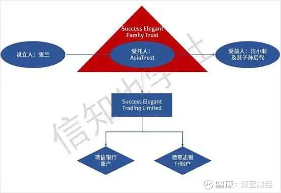 九条命的张兰,海外家族信托被击穿 意义重大!这些城市,正在疯狂建地铁 小红书被媒体点名!网络水军充斥,1500元就能删掉一篇帖子 来源 深蓝财经 雪球