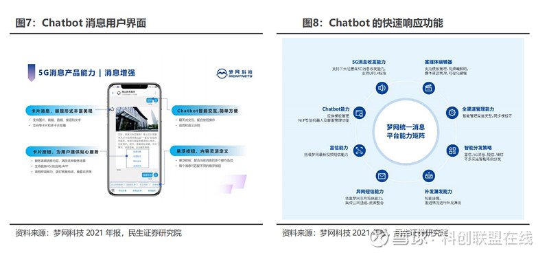 ChatGPT最快落地场景之一！5G消息未来市场规模达3000亿，受益上市公司梳理 财联社3月18日讯（编辑 平方） 据媒体报道，从中国通信 ...
