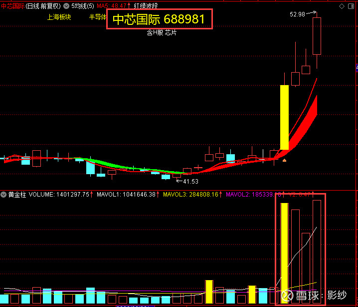 中芯国际主力抢筹12亿（03~14） 中芯国际 1、多条均线粘合形态的股票，一旦上，幅度大；均线多头排列形成初期是买点，均线粘合（共振）很重要 ...