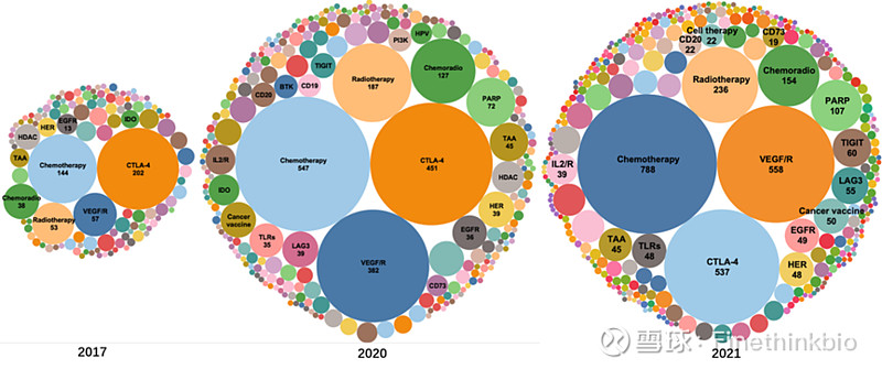 百济神州撤出，冷门靶点DKK-1单抗遭重创 对于此次终止合作，双方都没有给出明确的原因，但无疑是令人惋惜的。近日 ...