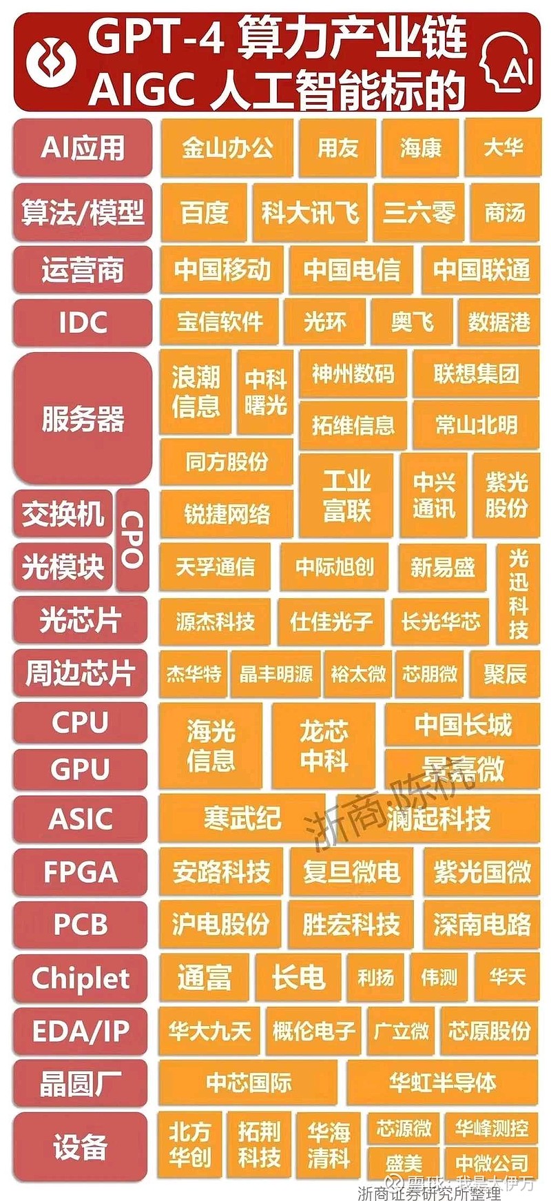 Gtp-4核心图 -44 - 雪球