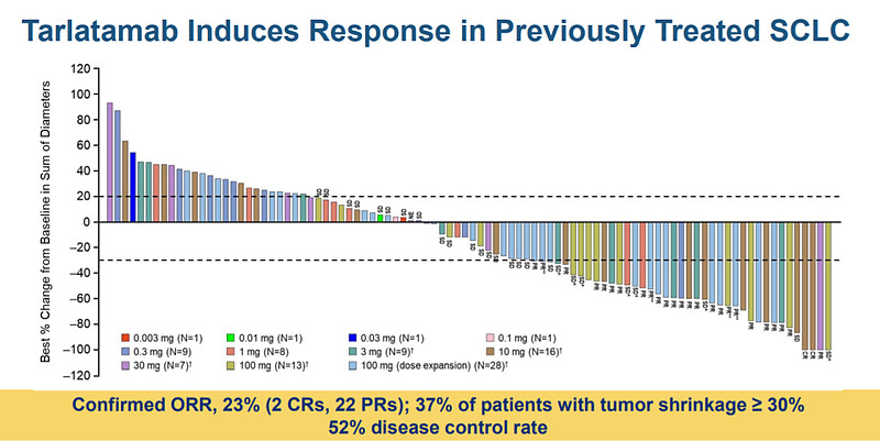 靶向DLL3，安进/百济神州递交双特异性T细胞结合器临床申请 3月15日，中国国家药监局药品审评中心（CDE）官网公示， 安进 （Amgen ...
