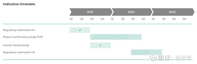 百亿男性市场将被不需处方的产品颠覆？ Futura表示其治疗ED（俗称阳痿）产品MED3000预计在美国2023Q2获批OTC上市许可，而 ...