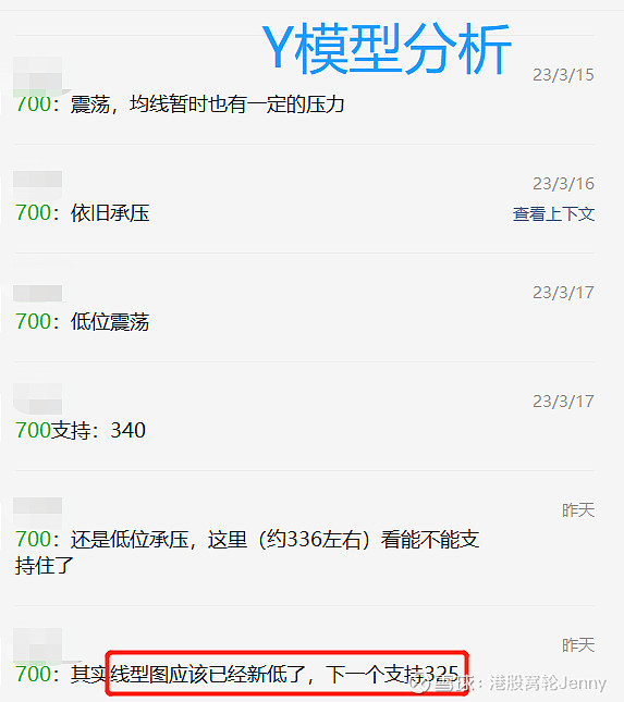 腾讯（700）逼近区间底部 支持位哪看？ $腾讯控股(00700)$ 腾讯 (0700)过去两周连日在330至350元区间反复整固，昨日（20 ...