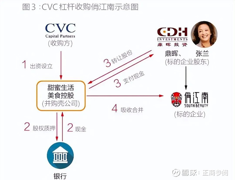 家族信托被击穿,欠债98亿,65岁的张兰还得做拼命三娘 一纸裁决书将俏江南创始人张兰再次推上热搜,其在境外的家族信托被击穿了!大概情况就是张兰在2019年与cvc的诉讼中败诉, 雪球