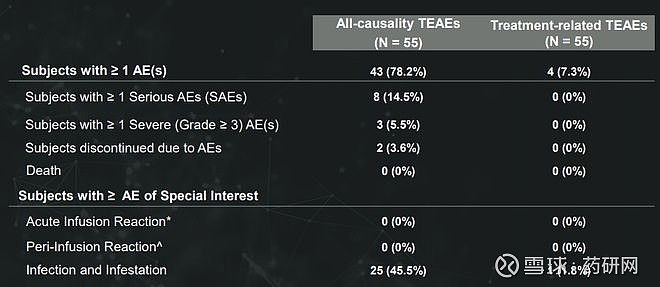 关键炎症介质TL1A，炎症性肠病黑马 2022年12月7日， Prometheus Biosciences宣布其TL1A单抗PRA023在两项 ...