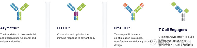 Zymewoks与第一三共终止七年双抗合作协议 近日， Zymeworks 的SEC文件表明，Zymeworks和第一三公上周结束了为期七年的 ...