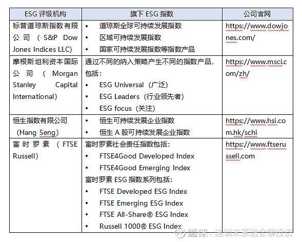 【esg】esg评级火热，上市公司如何提升msci Esg评级？ 上市公司提升esg评级是市值管理和投资者关系管理的重要部分。近年来，责任投资已成为国际资本市场的标配。随着a股市场国际化