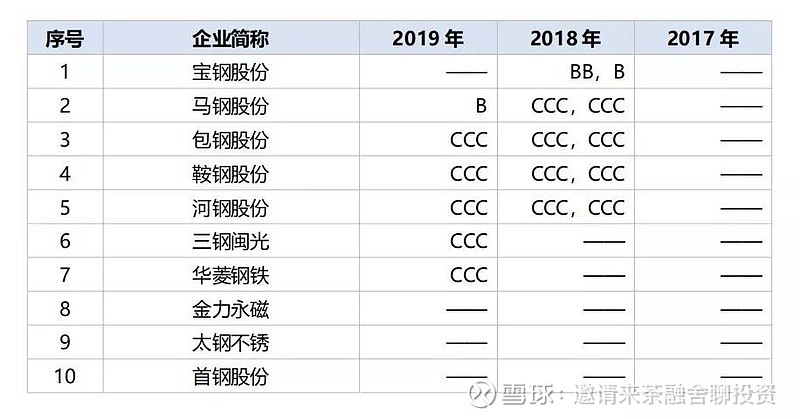 【esg】esg评级火热,上市公司如何提升msci Esg评级? 上市公司提升esg评级是市值管理和投资者关系管理的重要部分。近年来,责任投资已成为国际资本市场的标配。随着a股市场国际化