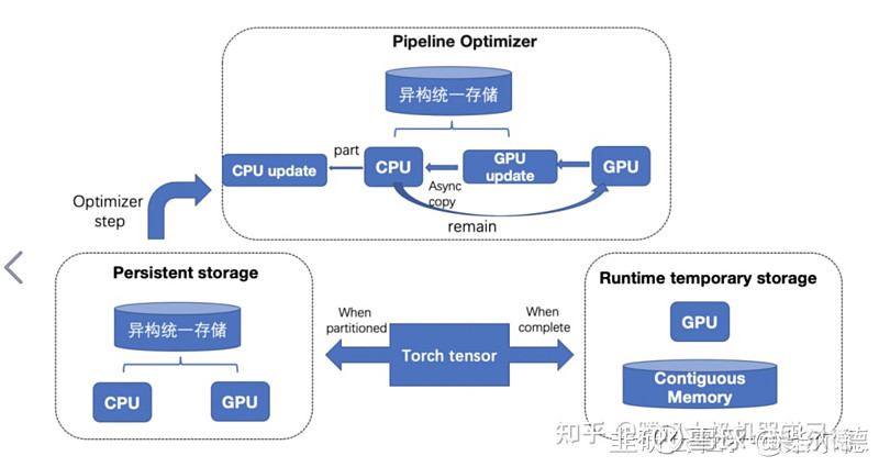 Maas 模型即服务:ai领域独特商业模式,降低 Ai 使用门槛 大模型的功能越来越强、成本越来越高,ai领域发展形成一种独特的商业模式,叫做