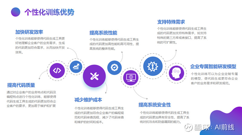 Ai 智能编程工具 Aixcoder 推出企业版,采用百亿级规模参数大模型进行个性化训练, 作者 刘燕 Ai 智能编程工具 Aixcoder 推出企业版,采用百亿级规模参数大模型进行