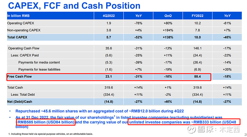 腾讯：维持谨慎看好，期待金融科技&游戏发力 $腾讯控股(00700)$ 1，全年披露 自由现金流 884亿，资本支出+内容都超过200亿支出 ...