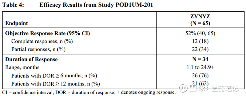 FDA批准第5款PD-1抗体：Incyte的Retifanlimab Armstrong 2023年3月22日，Incyte宣布其PD-1抗体Retifanlimab获得FDA批准上市，用 ...