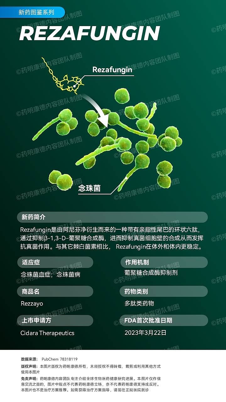 10年的等待！这些患者终于迎来FDA批准的首款新疗法 今日， Cidara Therapeutics 和 Melinta ...
