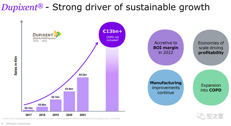 【药海听涛】北风卷地白草折：Dupilumab三期临床撞破COPD之门 Dupilumab无疑是在Humira和K药之后，下一个药王的有力争夺 ...